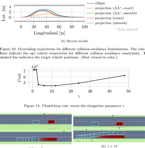 Illustration Of The Ellipsoidal Constraint Sets And Closed Loop
