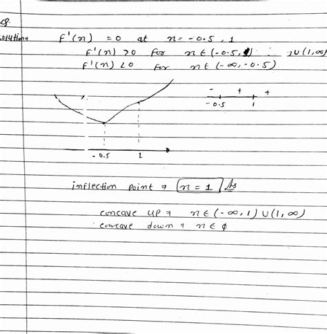 [solved] analyze the graph of f 1 then list all inflection points points course hero