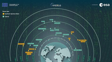 Data Rapid Response Desk
