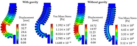 Soft Robot Workspace Estimation via Finite Element Analysis and Machine Learning