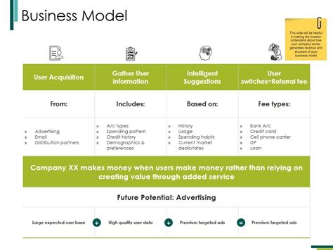 Business Model Ppt PowerPoint Presentation Layouts Files