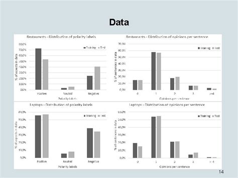 Exploring Lexicosemantic Patterns For Aspectbased Sentiment Analysis