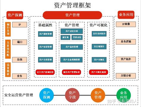 基于实体资产模型建模的资产空间测绘技术 知乎