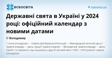 Державні свята в Україні у 2024 році офіційний календар з новими датами Інші методичні