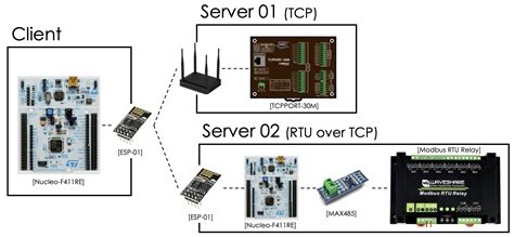 GitHub Devnjw ModbusProtocolProject Vehicle Access Control System With Modbus Protocol