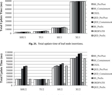 Figure 21 From An Encoding Scheme Based On Fractional Number For