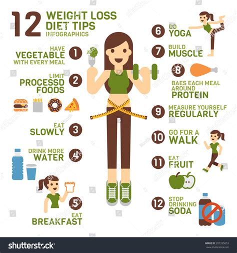 12 Weight Loss Diet Tips Infographics Stock Vector 207335053 - Shutterstock