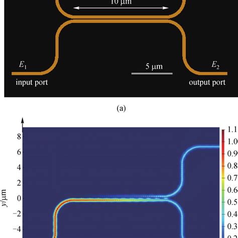 output optical intensity waveforms and optical intensity signals