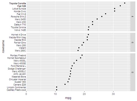 R Programatically Set Axis Face In Ggplots With Facets Stack Overflow