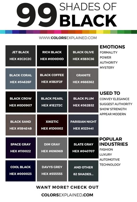 134 Shades Of Black Color With Names Hex Rgb Cmyk Cod Vrogue Co