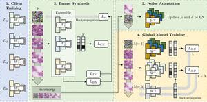 Professor Sang Hyun Parks Research Team At D EurekAlert