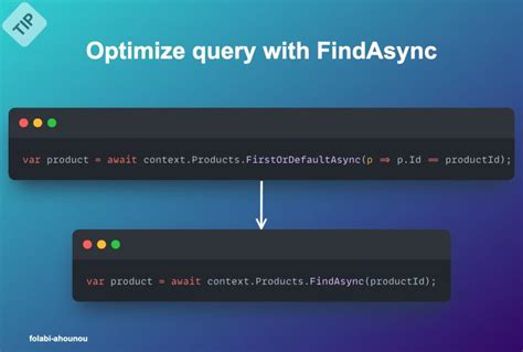 Efcore Dotnet Csharp Folabi Thierry Ahounou 35 Comments