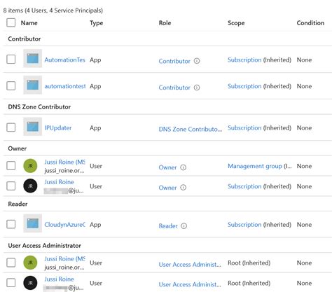 How To Lock Down A Single Confidential Resource Group In Azure