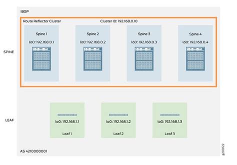 Disable Poe In A Specific Port R Juniper