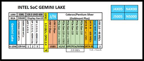 Intel Celeron J Specs TechPowerUp CPU Database