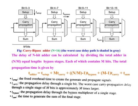 Unit 3 Arithmetic Building Blocks And Memory Design 1pdf