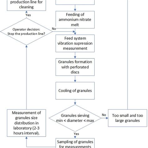 The Existing Operating Algorithm The Existing Operating Algorithm