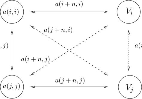 Graph Describing The Correlation Structure Of The Underlyings Si And Sj Download Scientific