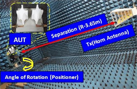 Proposed Astroid Dra Mounted In Anechoic Chamber Dra Dielectric Download Scientific Diagram