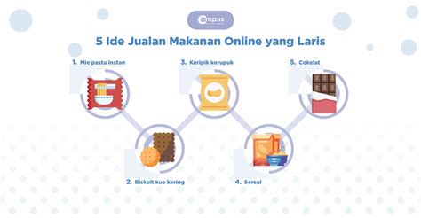 Catat 5 Ide Jualan Makanan Yang Laris Untuk Pemula