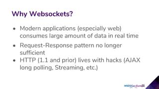 WSO Con EU File Processing And Websockets With Ballerina PPT