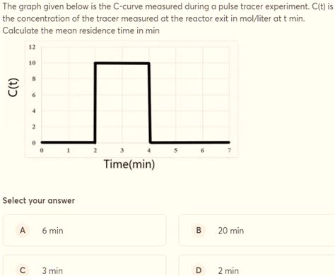 The Graph Given Below Is The C Curve Measured During A Pulse Tracer Experiment C T Is The