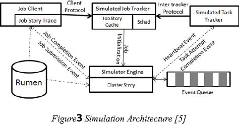 figure 5 from dynamic data rebalancing in hadoop semantic scholar