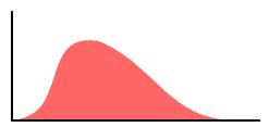 Python Smoothing Out A Curve Stack Overflow