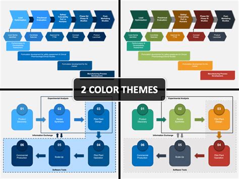 Pharmaceutical Product Development PowerPoint And Google Slides Template