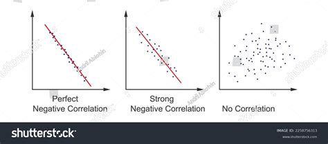 Set Of Scatter Plot Diagrams Scattergrams With Royalty Free Stock