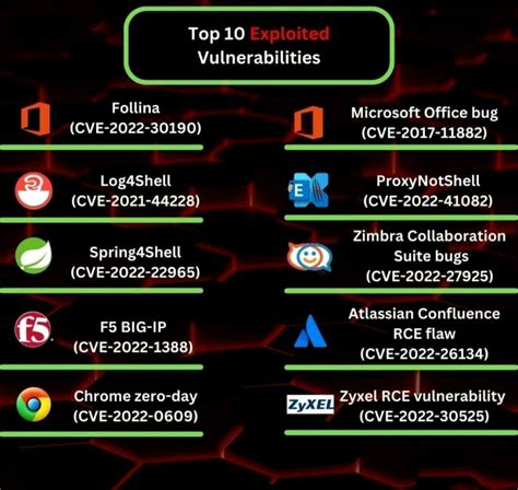 Syed Labeeq Sajid Bukhari On Linkedin Infosec Cybersecurity