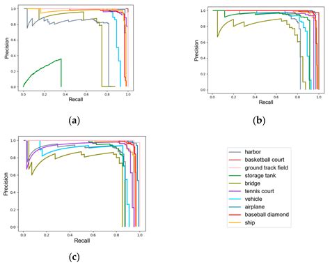Multi Scale Geospatial Object Detection Based On Shallow Deep Feature