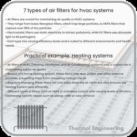 Types Of Air Filters For Hvac Systems