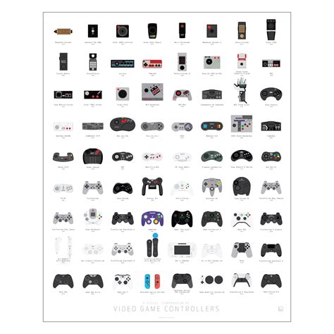a visual compendium of typewriters pop chart pop char