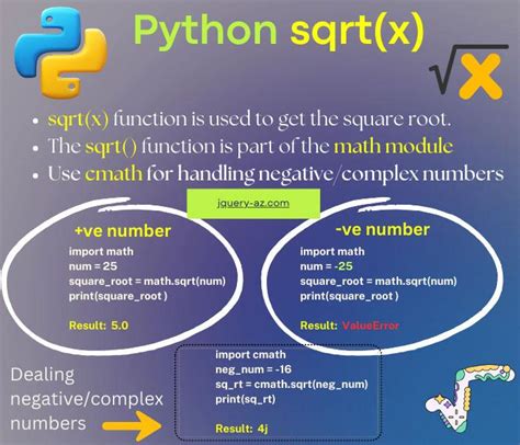 Jquery Az On Linkedin 3 Examples Of Python Square Root Sqrt Function