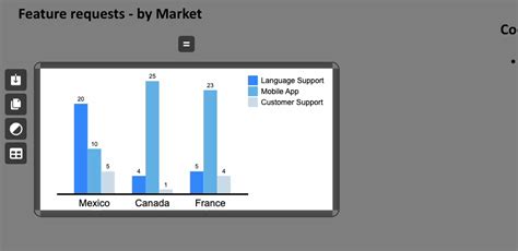 The Best Way To Declutter Charts Chartbuddy