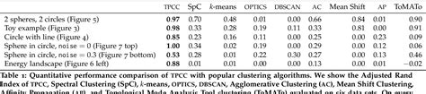 Table 1 From Topological Point Cloud Clustering Semantic Scholar