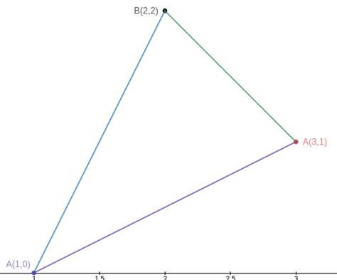 using integration find the area of a triangle whose vertices are 1 0