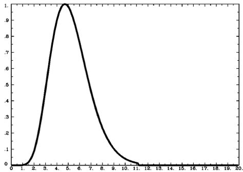 Chapter 3 The Hemodynamic Response Function Hrf — Andys Brain Book 10 Documentation