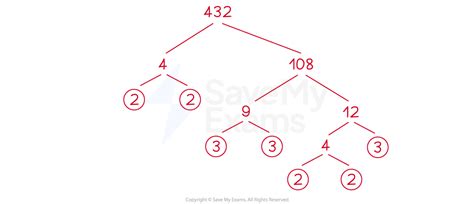 Prime Factor Decomposition Edexcel Gcse Maths Revision Notes 2015