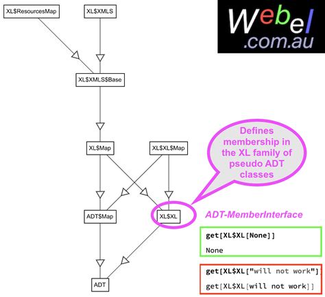 mathematica webel adt pseudo classes policy multiple inheritance is