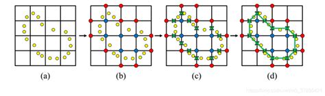 ssrnet 三维重建 ssrnet scalable 3d surface reconstruction network csdn博客