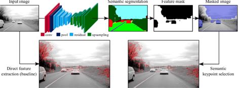 4 sks concept the image segmentation predicted by a neural network is