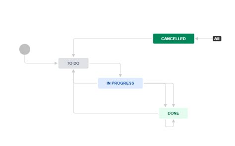 Solved When Filtering Cancelled Stories Subtasks Also Di