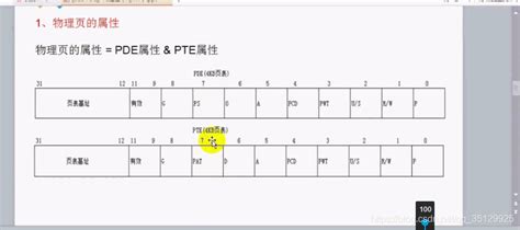 15 pde和pte属性 pde pte csdn博客
