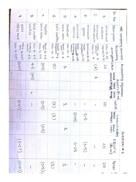 Financial Accounting Assignment 1 Pdf