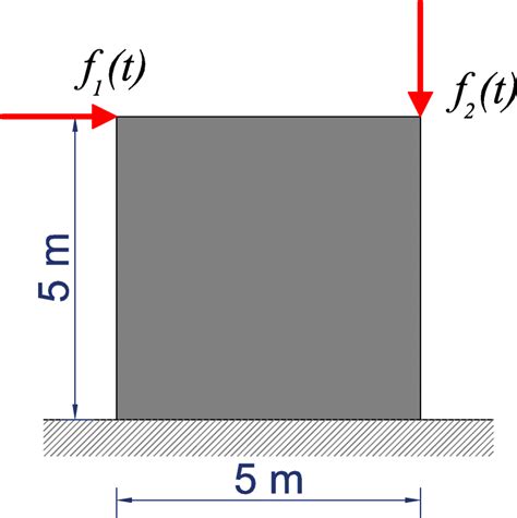 Rectangular Domain Geometry For A Plate With Multiple Dynamic