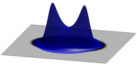 A Synthetic 2d Image Of A Dark Ellipse B Computation Of The Fast Download Scientific