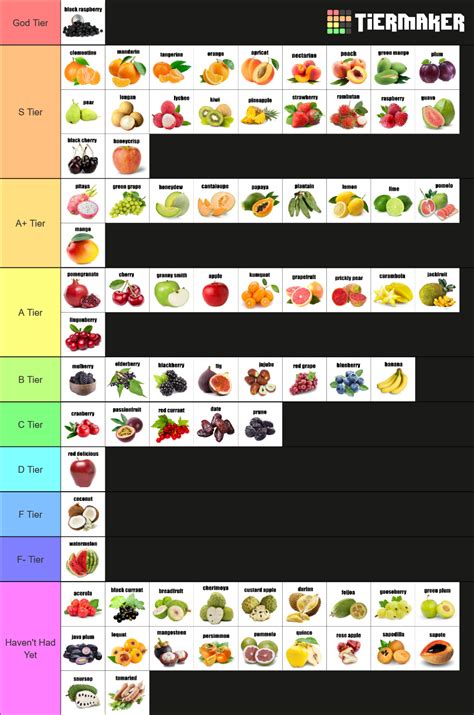 Fruit Tier List Community Rankings Tiermaker