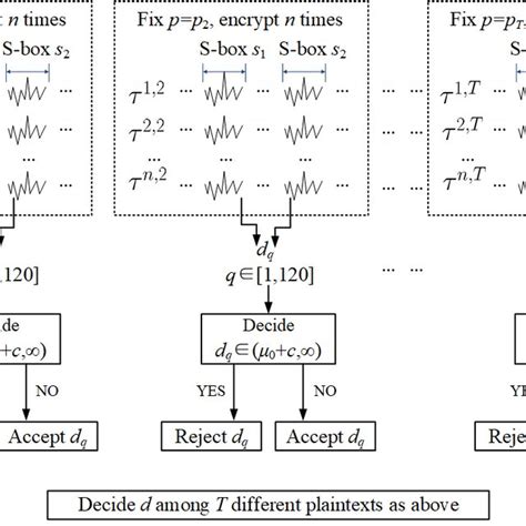 The Workflow Of Hypothesis Testing Collision Detection Download